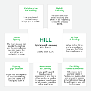 Beoordelen zonder toetsen en cijfers – Impactvol afstuderen in het hbo