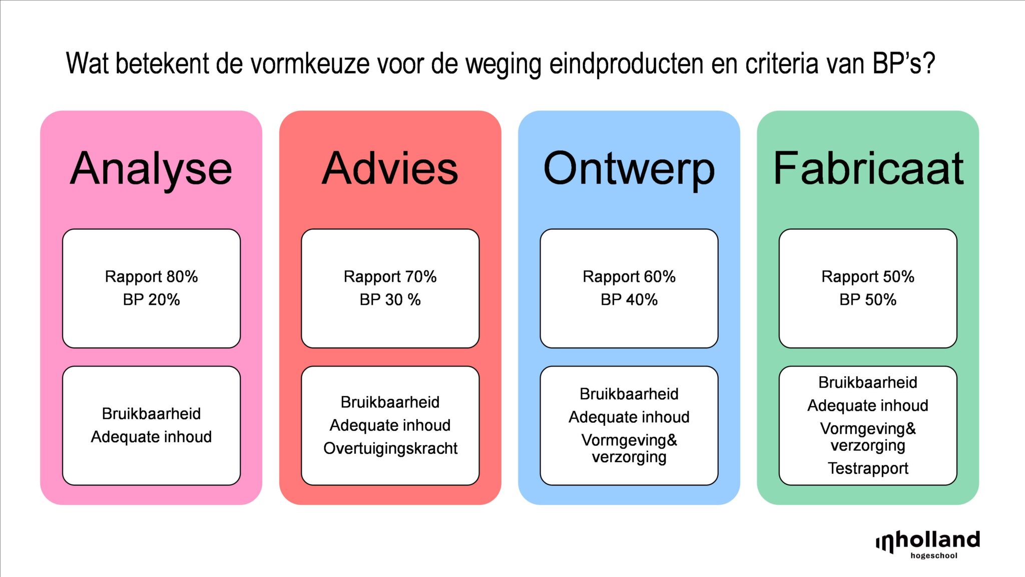 Praktijkvraag als uitgangspunt voor het type beroepsproduct – Impactvol ...